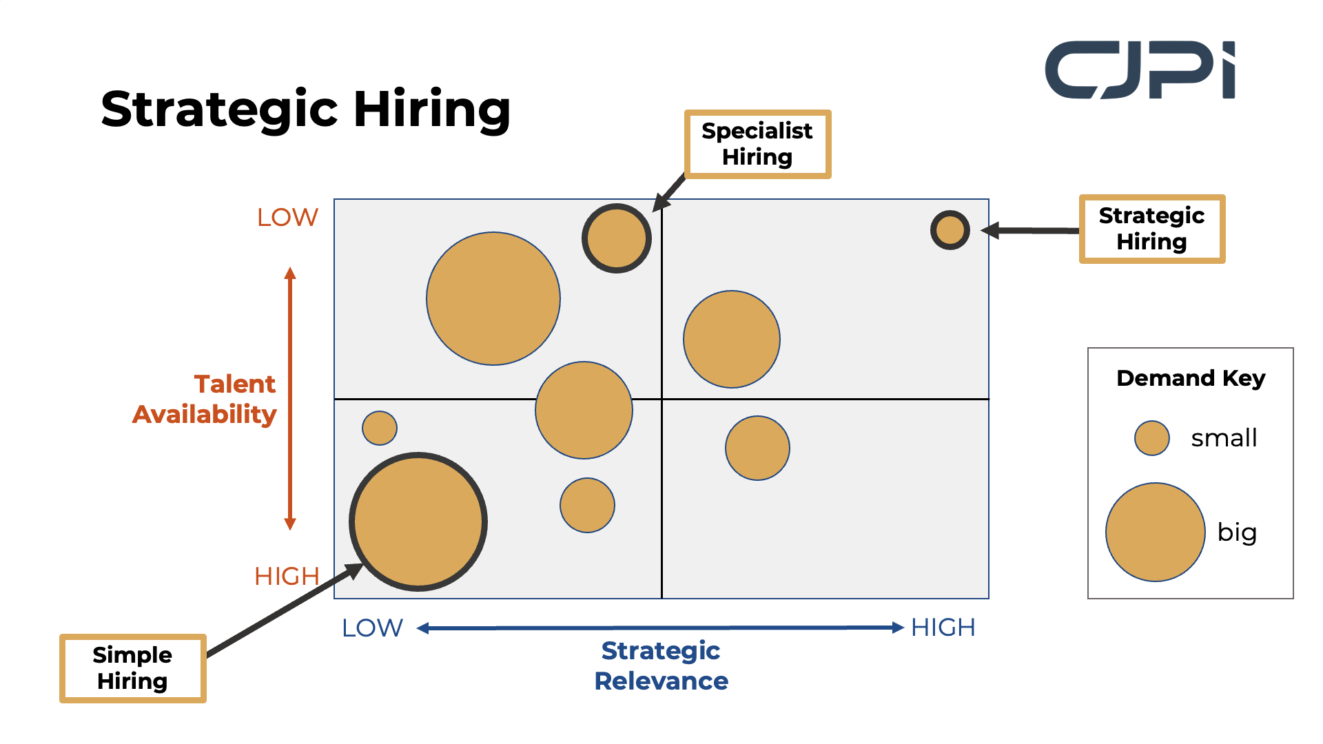Retained Executive Search Fees vs In-House Recruitment Risks | CJPI
